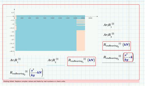 Solved Plotting Nested Results Ptc Community