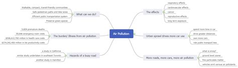 Amazing Environment Mind Map Collection | EdrawMind