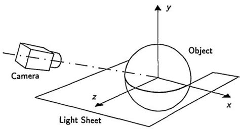 Light Sectioning Principle For Depth Measurements The Object Is Download Scientific Diagram