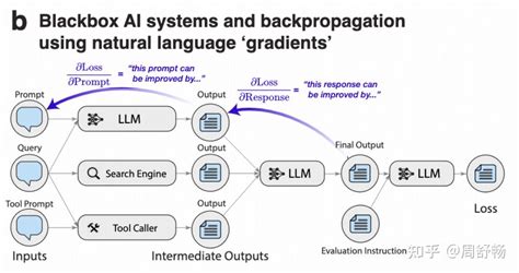 Textgrad Automatic Differentiation Via Text 知乎
