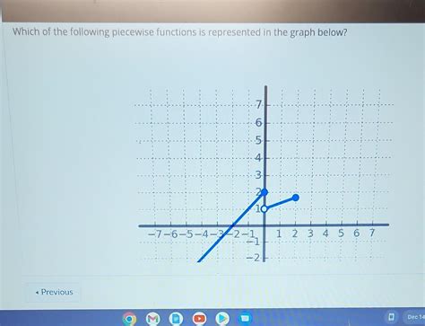 Solved Which Of The Following Piecewise Functions Is Chegg