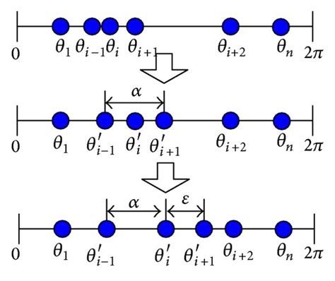 Illustration Of Sensor Redeployment In One Working Round Download