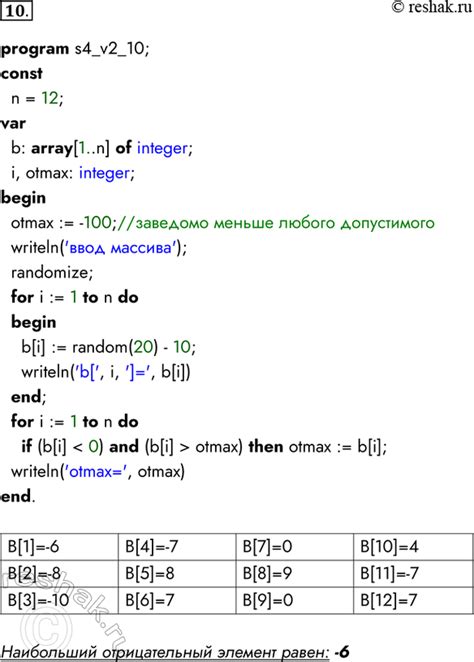 Решено Задание 10 Вариант 2 Самостоятельная работа 4 ГДЗ Рабочая тетрадь Босова 11 класс по
