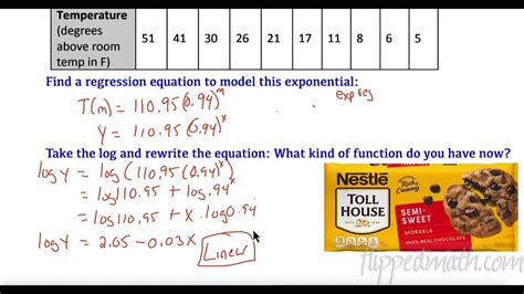 Ap Precalculus 2 15 Semi Log Plots Youtube