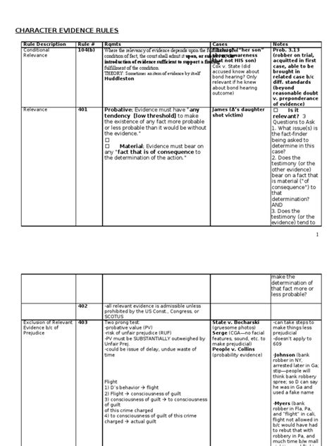 pdf rules chart dokumen tips