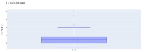 PythonでのPlotlyの使い方色んなグラフを描画してみようスタビジ