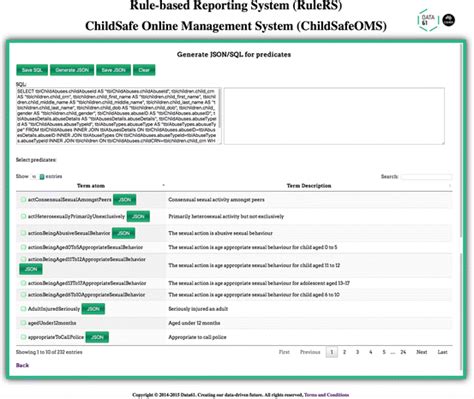 Generate Sqljson For Predicate Download Scientific Diagram