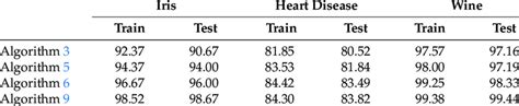 Average Accuracy Of Each Algorithm At The 300th Iteration With 10 Fold