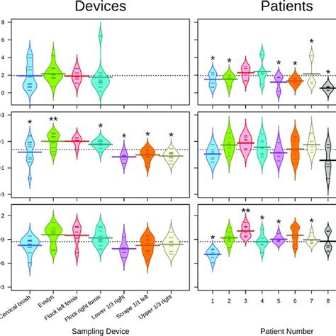 Sampling Locations And Devices Schematic Representation Of Vagina With Download Scientific