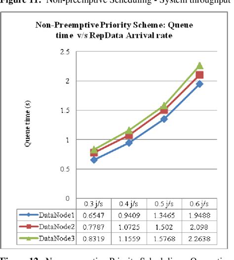 Figure 12 From An Analytical Model For Hdfs Replication Pipeline Based On Queuing Theory