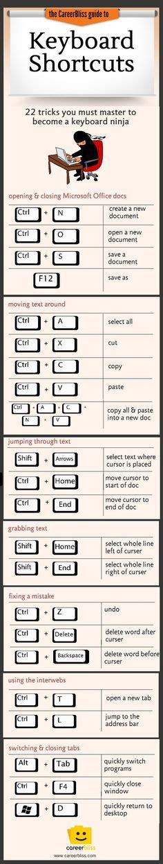 Quick Reference Guide Alt Codes For Entering Mathematical Symbols