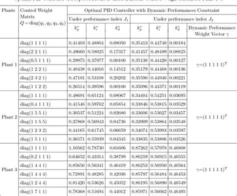 Table 1 From A New Design Method Of Optimal Pid Controller With Dynamic