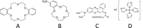 Pvc Membrane Bulk Optode Incorporating 4 Nitrobenzo 15 Crown 5 And Sodium Tetrakis 1 Imidazolyl