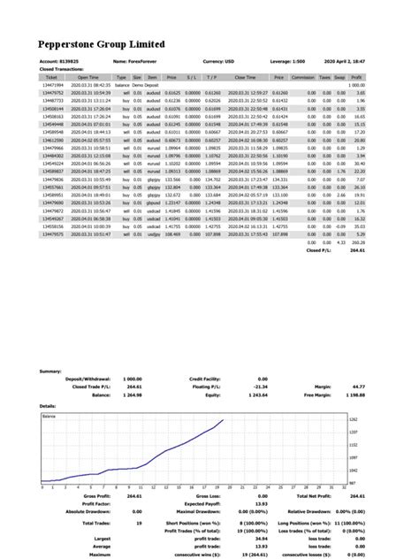 Elliot Waves Fibonacci Indicator Pdf Margin Finance Market Economics