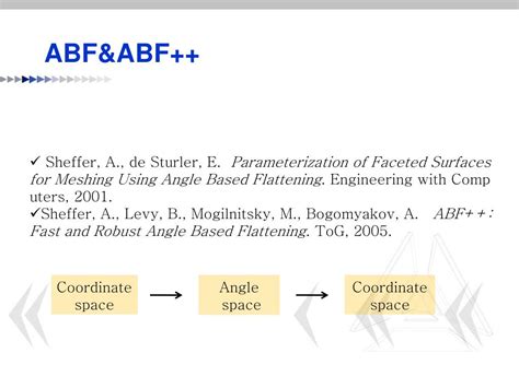Ppt Recent Progress In Mesh Parameterization Powerpoint Presentation