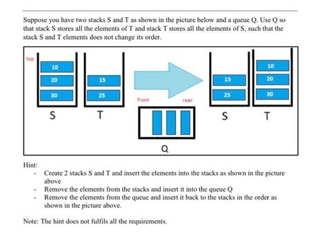 Solved Suppose You Have Two Stacks S And T As Shown In The Chegg