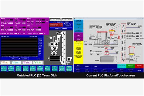 Updating PLC ControlsFitting It Into Your Long Term Plan Innovative Process Applications