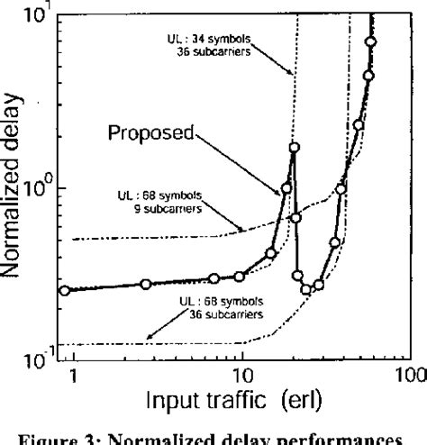 figure 1 from ofdma tdd packet transmission system with an adaptive
