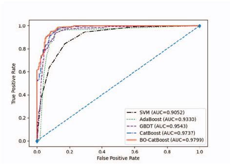 Figure 7 From Detection Of A Novel Dual Attack In Named Data Networking