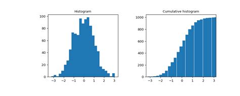 Scipystatscumfreq — Scipy V1113 Manual