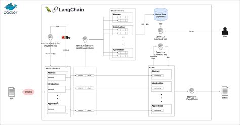 北海道大学様 オープンソースの大規模言語モデル（llm）を使用したプロダクト共同研究開発 Vareal Kk