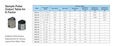 What Is K Factor For Flow Meters Kobold Usa