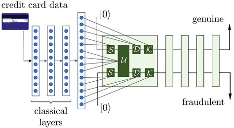 image · issue 1 · sophchoe binary classification pennylane keras · github