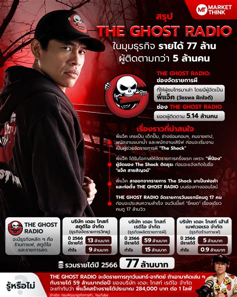 Marketthink สรุป The Ghost Radio ในมุมธุรกิจ รายได้ 77 Facebook