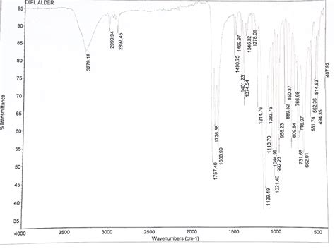 solved tabulate the ir data and assign its characteristic