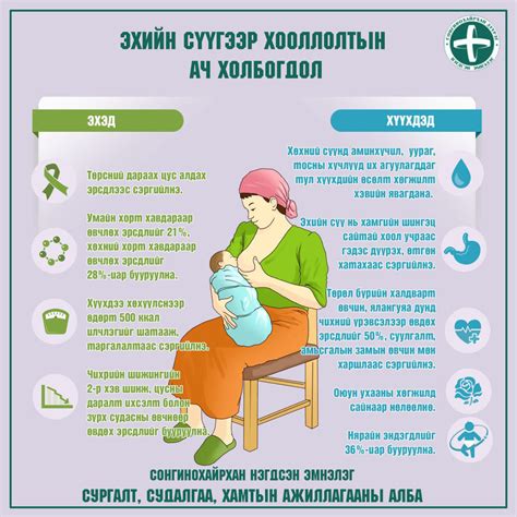 Эхийн сүүгээр Сонгинохайрхан Нэгдсэн эмнэлэг Facebook