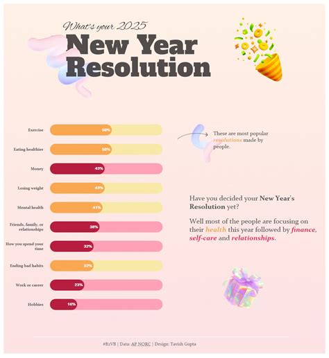 Datafam B2vb Data Dataviz Datastorytelling Tavish Gupta