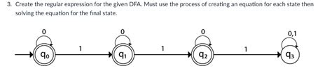 Solved Create The Regular Expression For The Given DFA Chegg