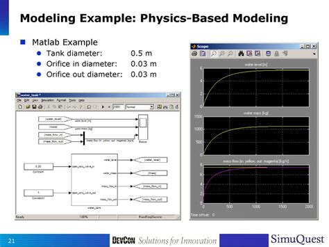 Id 023c Model Based Control Design Ppt Download