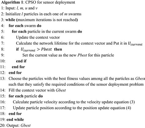 Pseudocode Of The Cpso Algorithm For Sensor Deployment Download