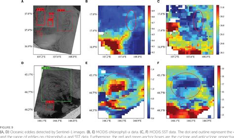 Figure 9 From Submesoscale Oceanic Eddy Detection In Sar Images Using Context And Edge