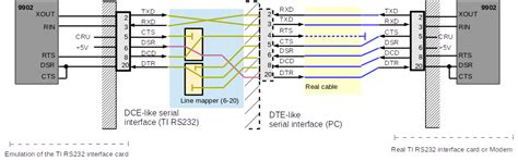 Ninermame Serial Connection