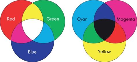 1 784 Imágenes Fotos De Stock Objetos En 3d Y Vectores Sobre Additive Primary Colors