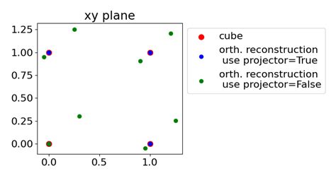 Regression With Orthogonal Projector Matrices — Scikit Matter V0 2 0