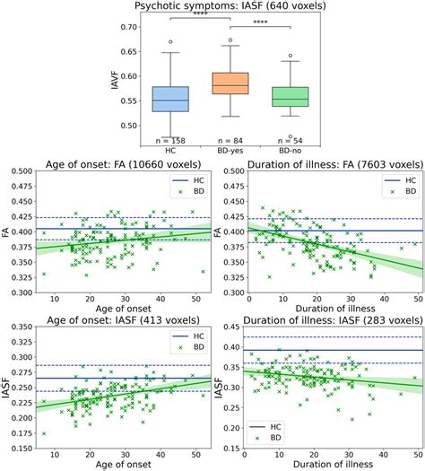 Post‐hoc Analysis Of Overlapping Regions Of Interest Roi With Download Scientific Diagram