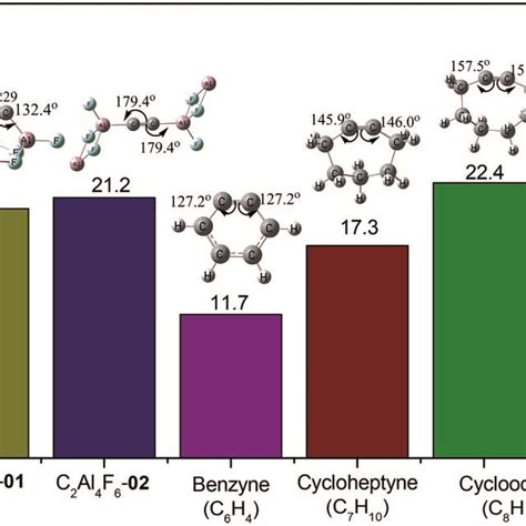 gibbs free energy barriers in kcal mol⁻¹ of the hn3 click reaction