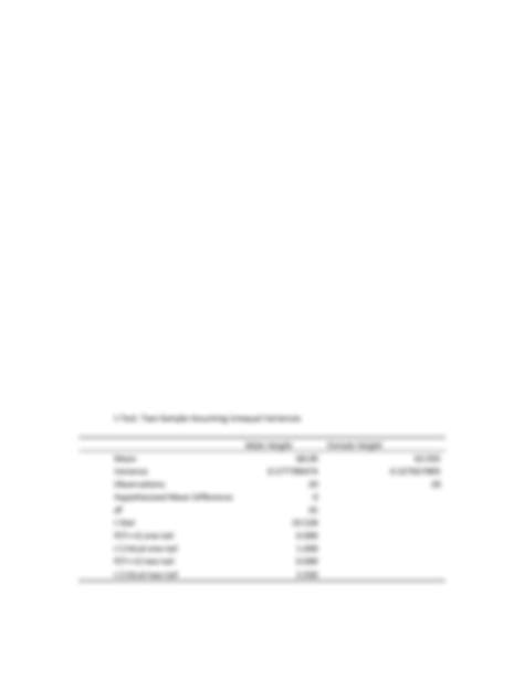 Solution T Test Interpretation Studypool