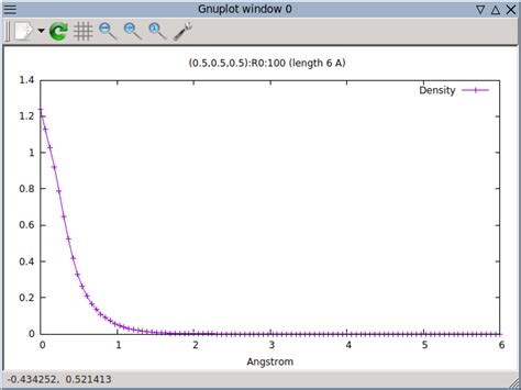 C2x Spherical Plots