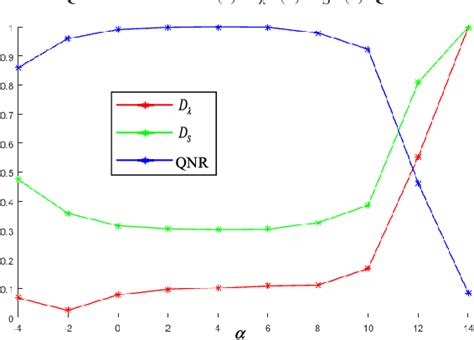 figure 1 from convolution structure sparse coding for fusion of