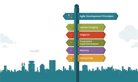 Agile Development Principles Post Of ITX Corp