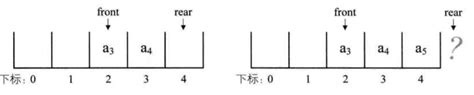 c语言实现数据结构 队列 知乎