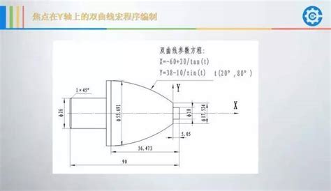 数控车宏程序编程实用干货 数控驿站