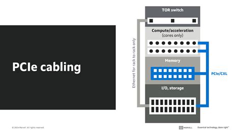 How Pcie Interconnect Is Critical For The Emerging Ai Era