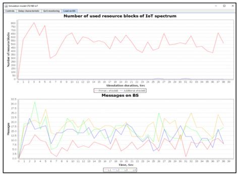 Sensors Free Full Text End To End Qos “smart Queue” Management