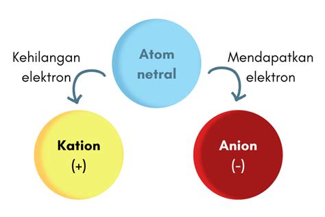 Anion
