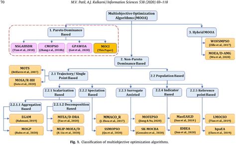 1 brief literature review of multi objective multi criteria